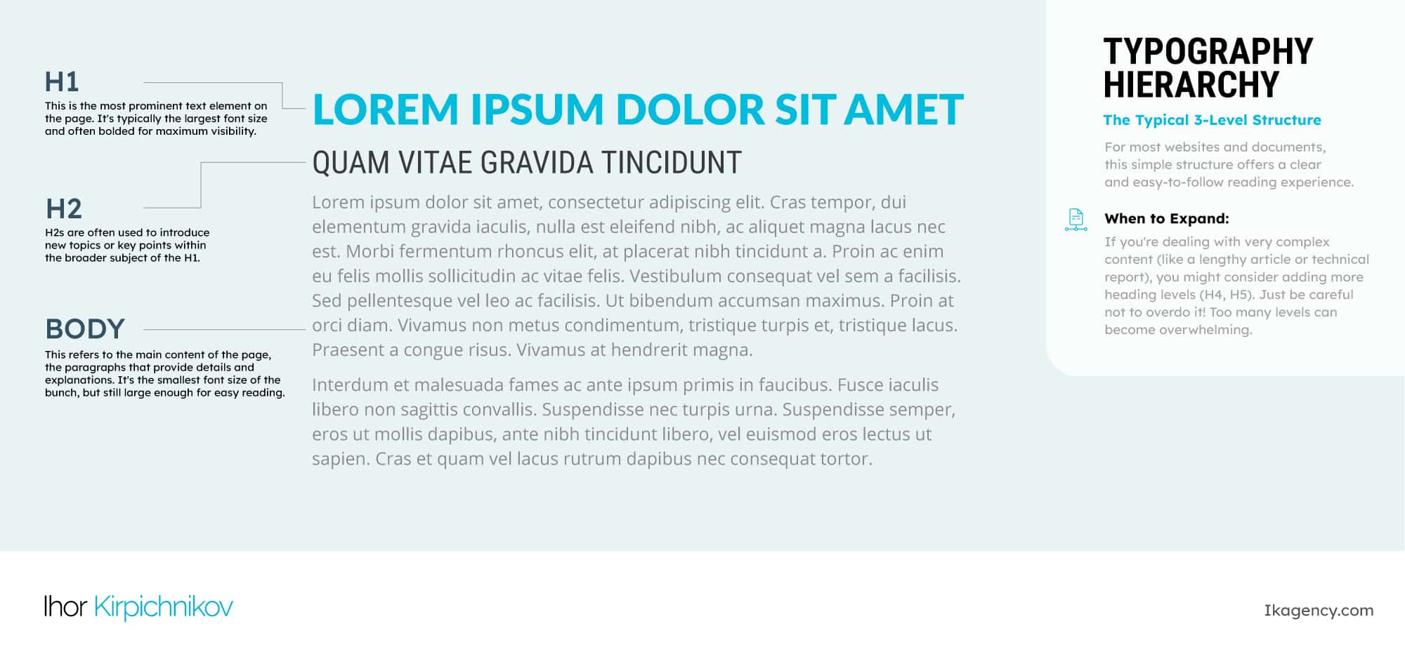 Typography Hierarchy: Your Guide to Clear and Effective Design 2025