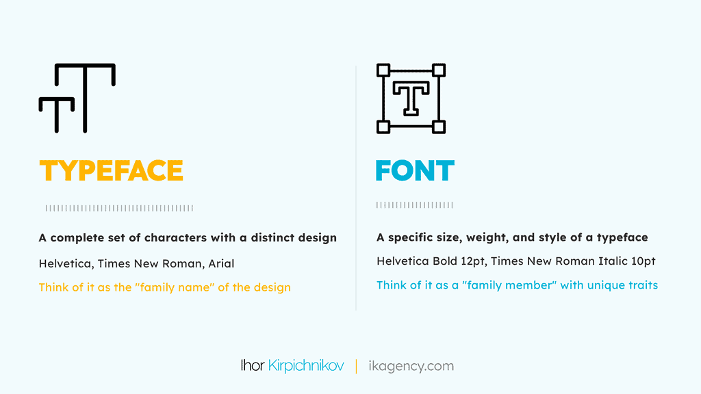 Typography for Beginners: Start from Typography Basics 2025